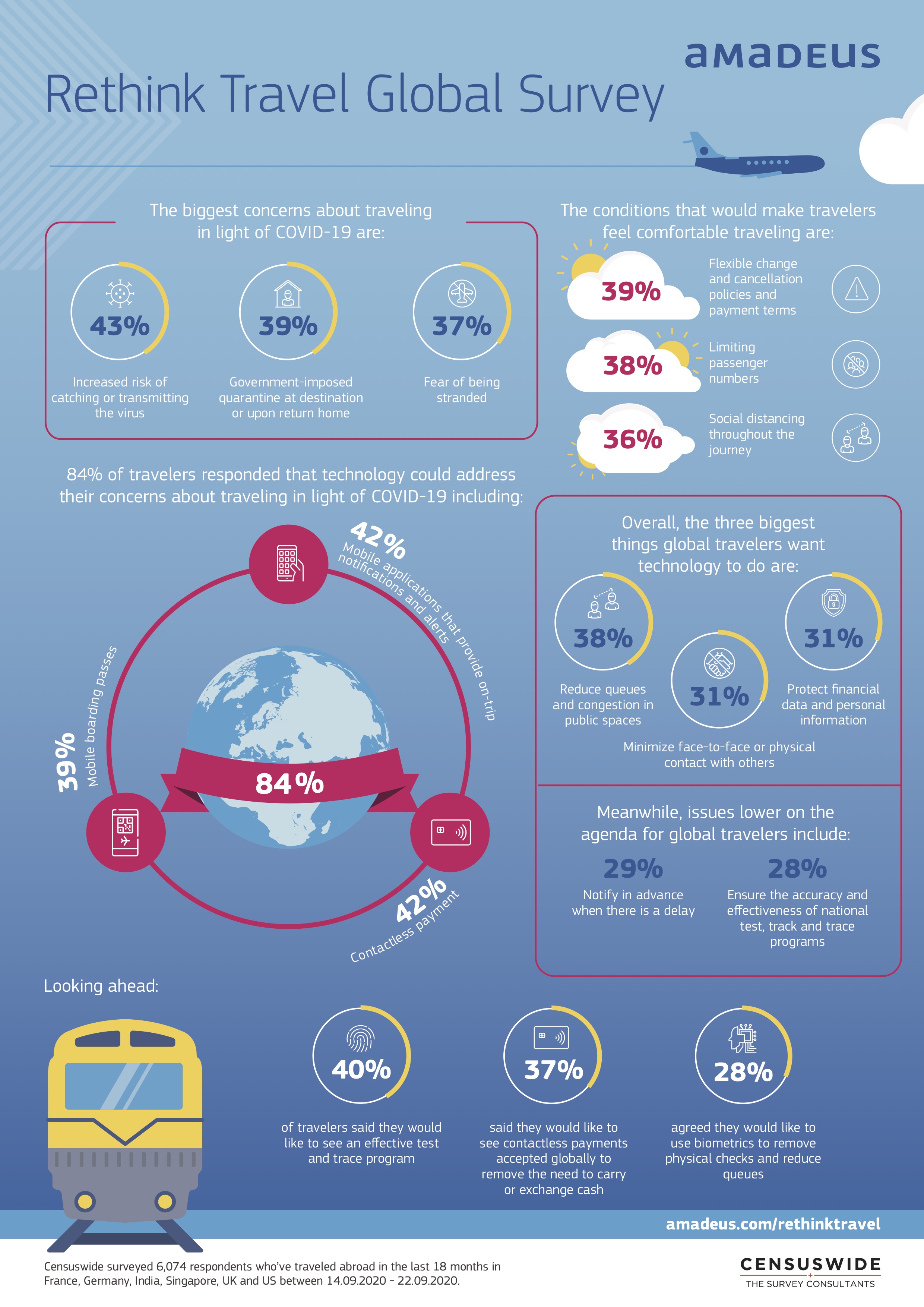 How technology can save the travel industry - BusinessMole