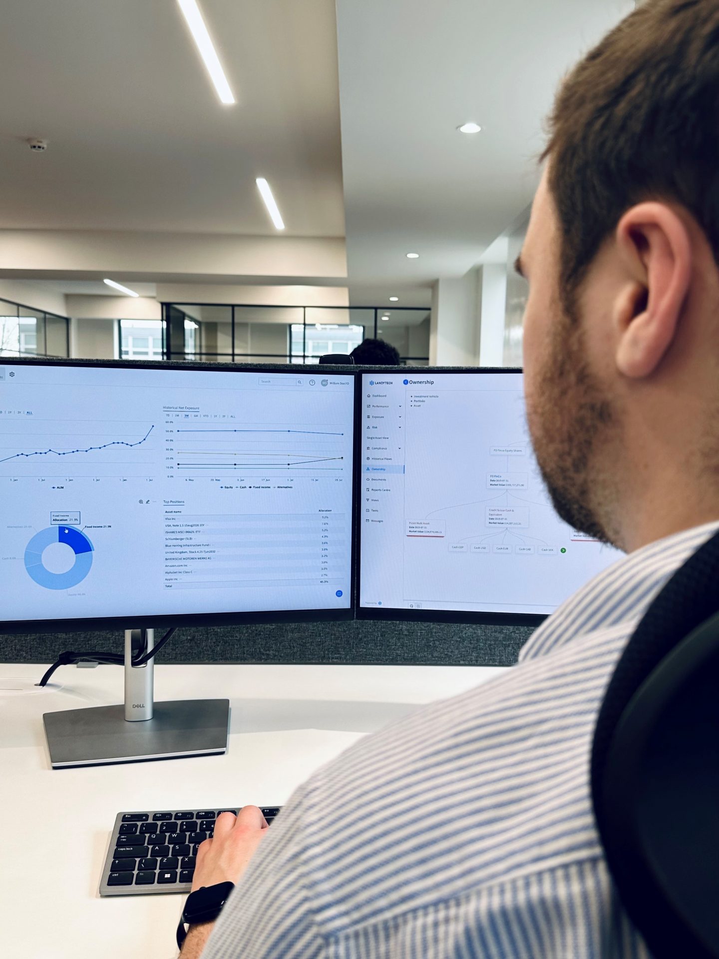 Landytech Secures $12 million Series B Funding from Aquiline Technology ...