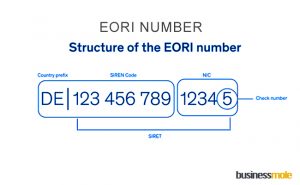 EORI Number: A Guide to Obtaining and Verifying Your Unique Identifier ...