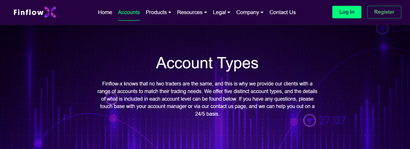 Finflow-x Review Explores the Pros and Cons of Brokerage Firm - BusinessMole