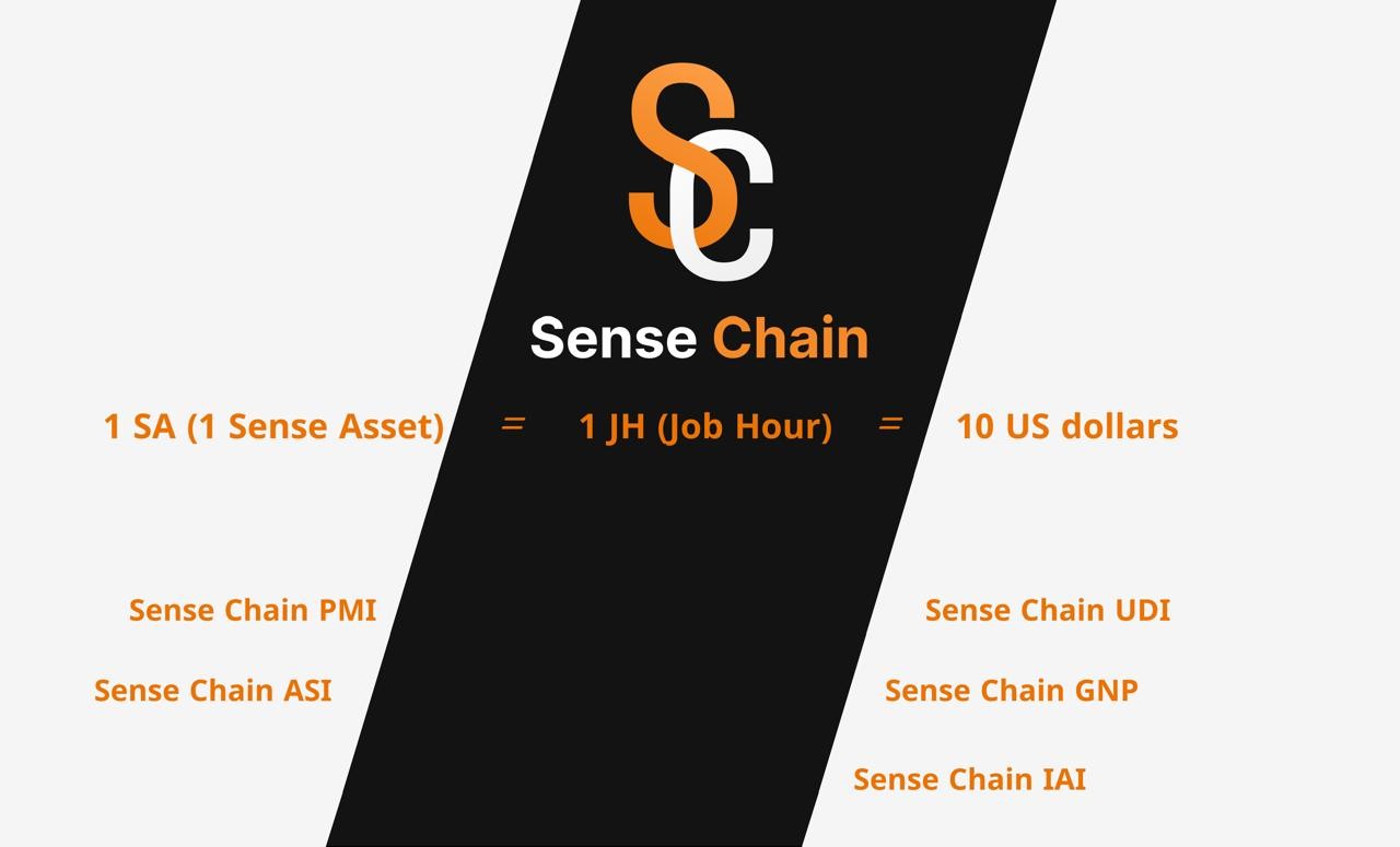 Sense Chain: A New Financial Approach - BusinessMole