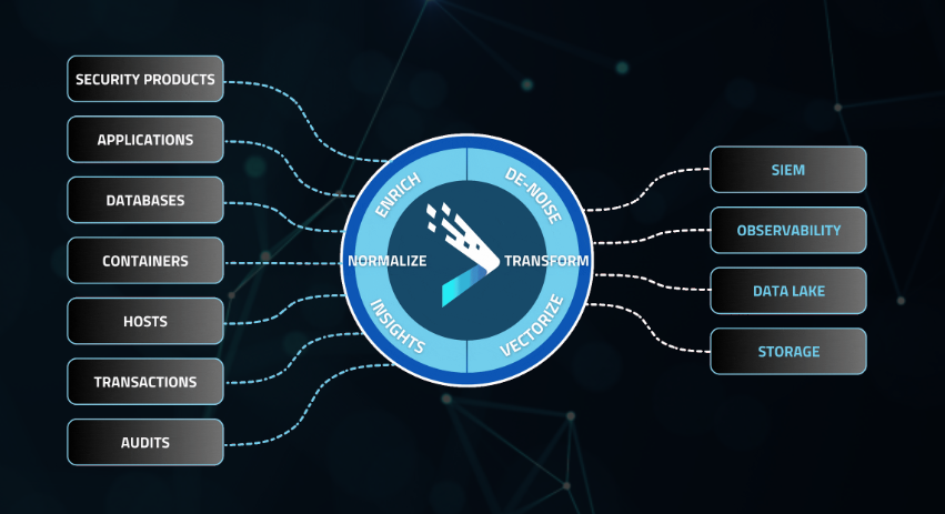 “Introducing ‘Data Reef’: Databahn.ai’s Revolutionary AI Insight Layer Enhances Security Data ...